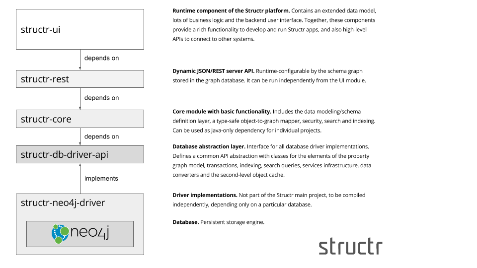 Results for "Architecture" | Structr Documentation